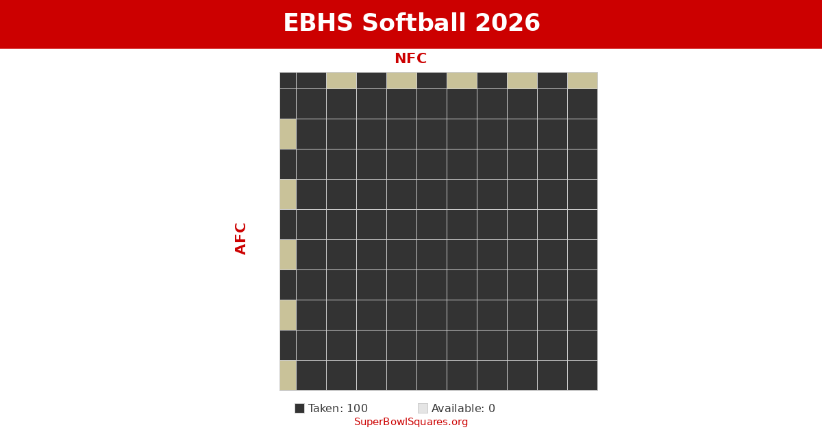 EBHS Softball 2026