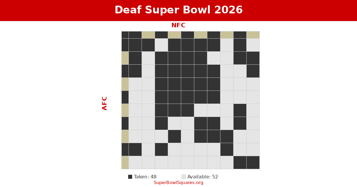 Deaf Super Bowl 2026
