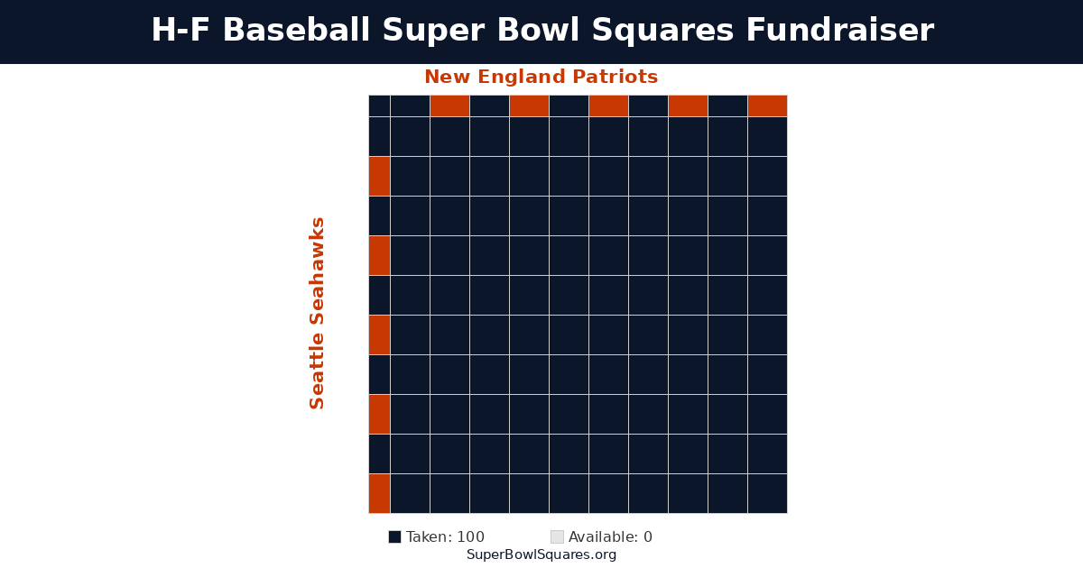 H-F Baseball Super Bowl Squares Fundraiser
