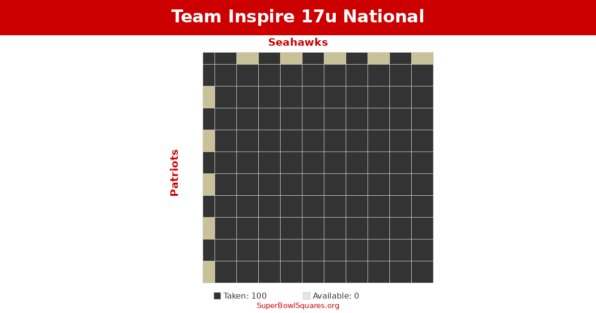 Team Inspire 17u National