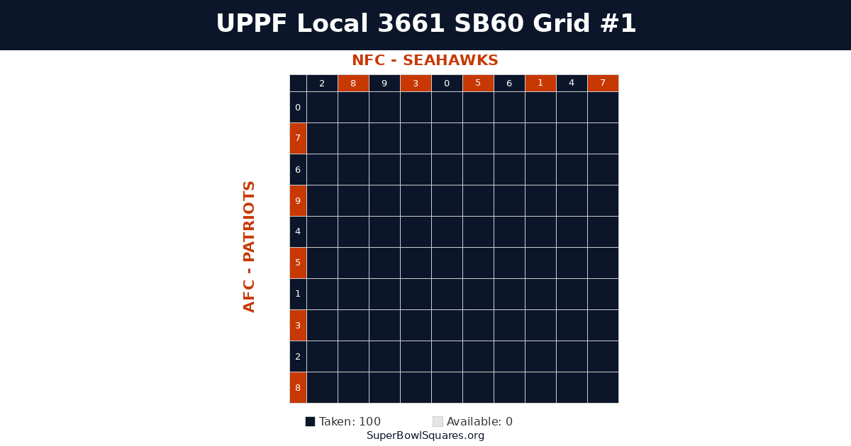 Show Picks | UPPF Local 3661 SB60 Grid #1