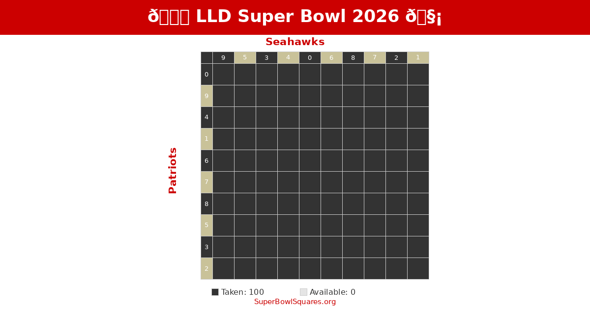 💙 LLD Super Bowl 2026 🧡