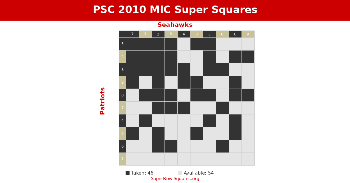 Show Picks | PSC 2010 MIC Super Squares