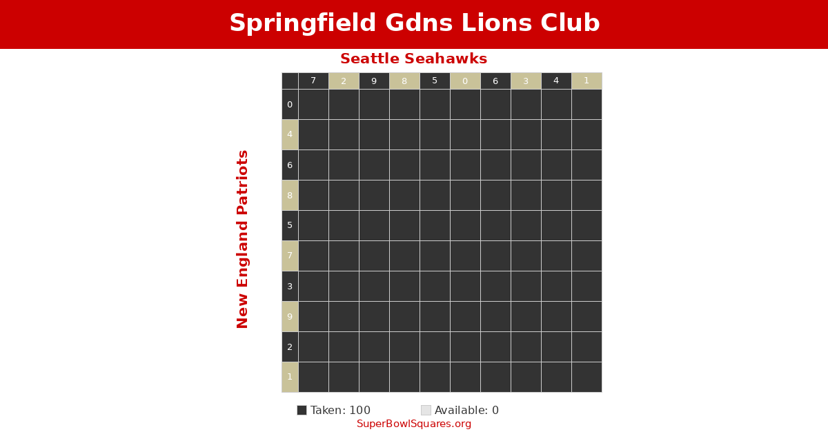 Springfield Gdns Lions Club