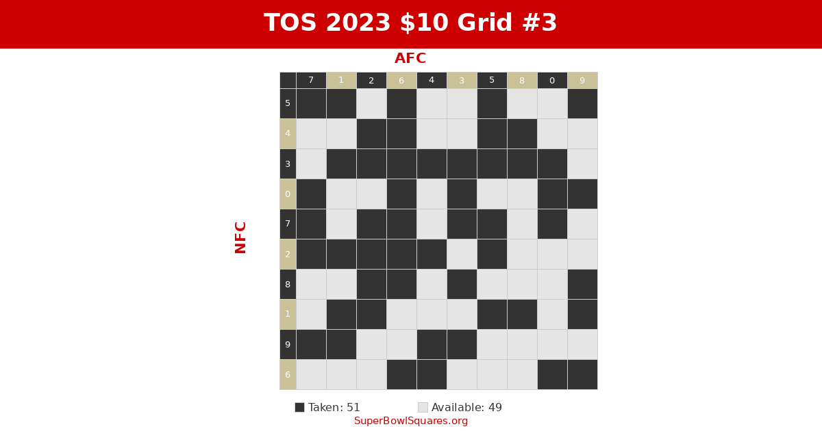 TOS 2023 $10 Grid #3