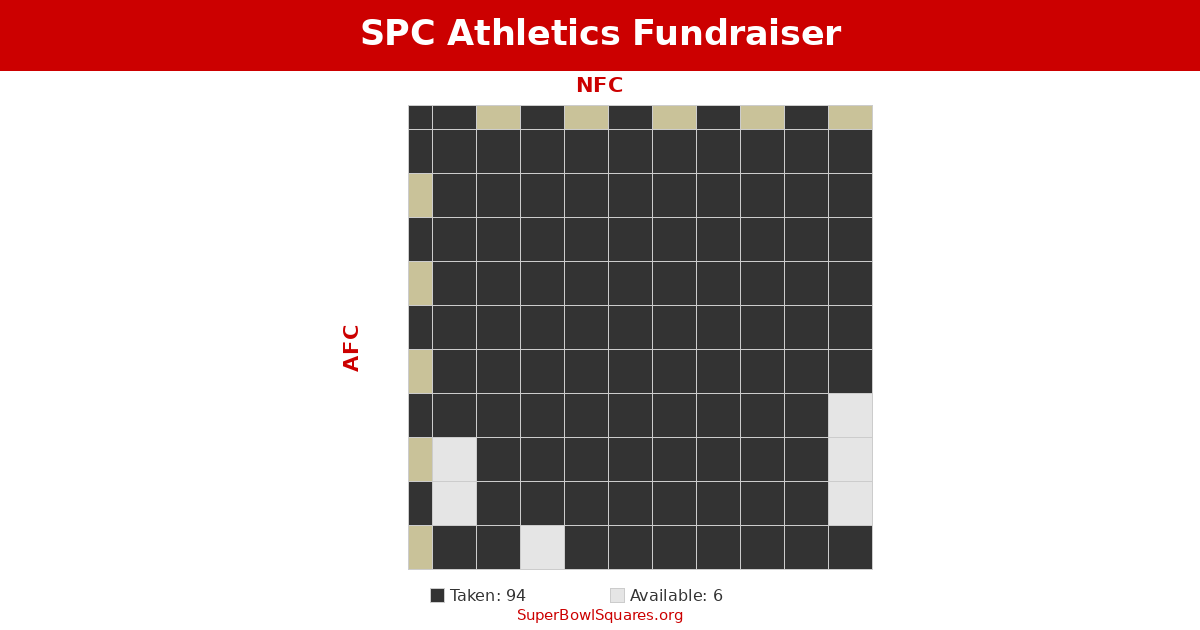 Enter Picks | SPC Athletics Fundraiser