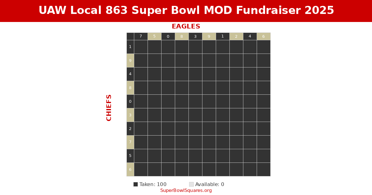 Show Picks | UAW Local 863 Super Bowl MOD Fundraiser 2025