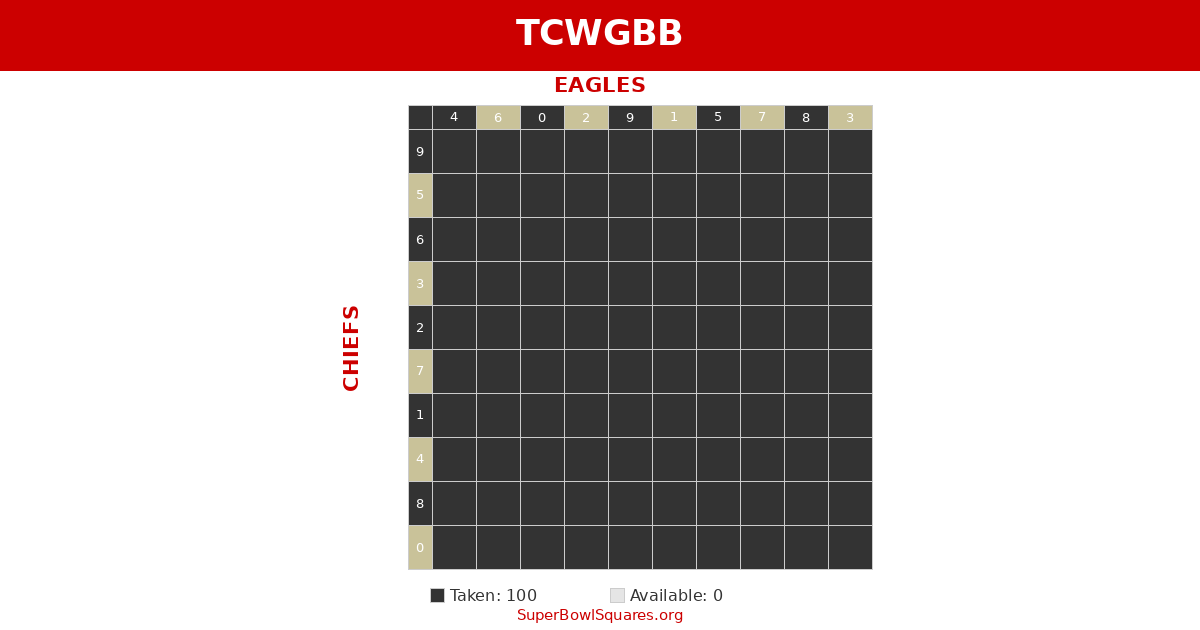 Show Picks | TCWGBB