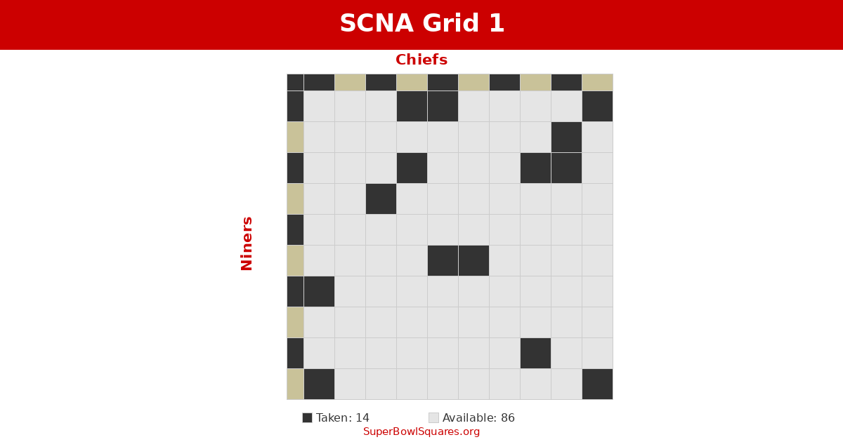SCNA Grid 1