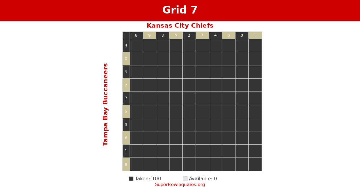 Grid 7