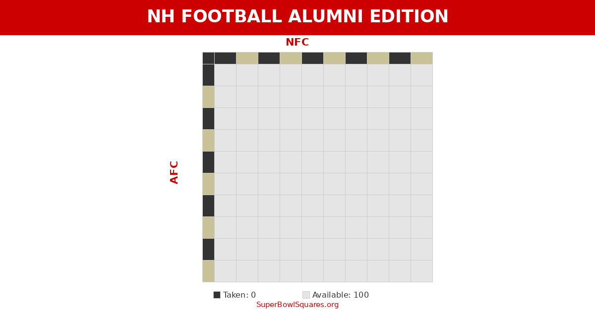 NH FOOTBALL ALUMNI EDITION
