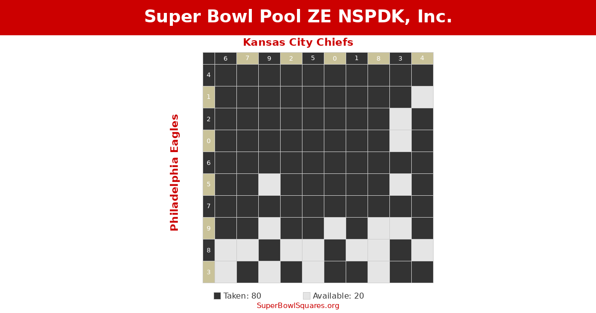 Show Picks | Super Bowl Pool ZE NSPDK, Inc.