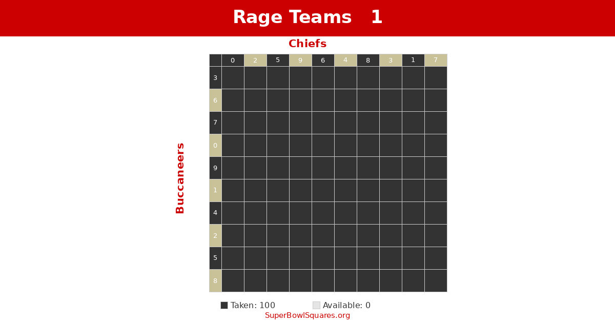 Show Picks | Rage Teams 1