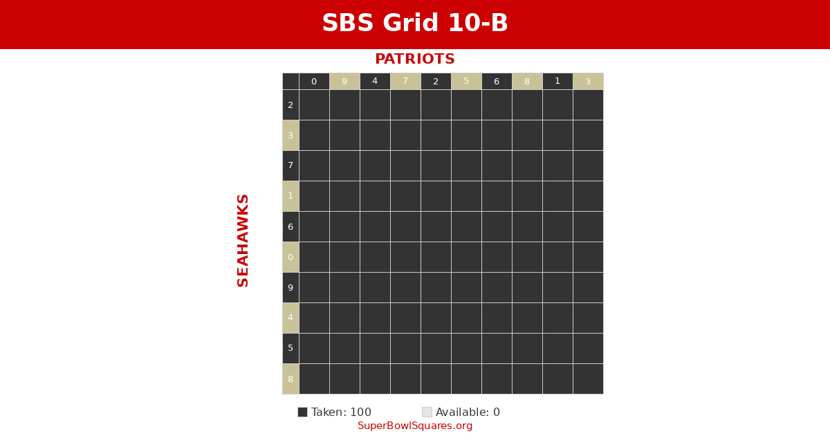 SBS Grid 10-B