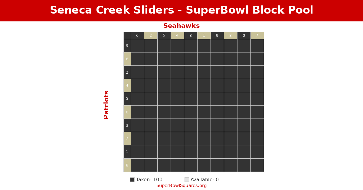 Show Picks | Seneca Creek Sliders - SuperBowl Block Pool