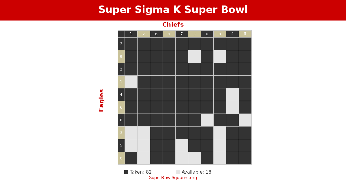 Super Sigma K Super Bowl